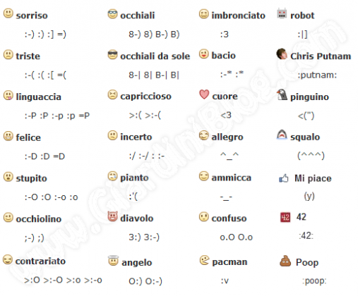 EMOTICON FACEBOOK TUTTA LA LISTA COMPLETA DI FACCINE
