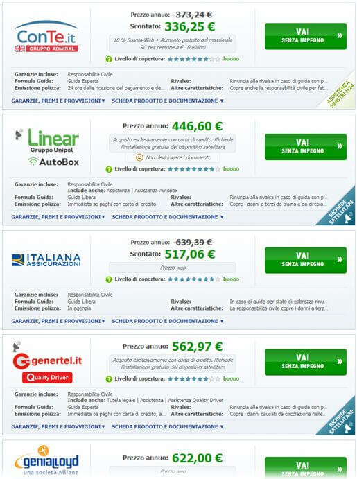 MIGLIORI ASSICURAZIONI ONLINE DEL 2019 | GiardiniBlog