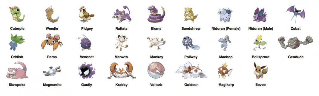 QUALI SONO I POKEMON RARI, LEGGENDARI ED EPICI PI Ù FORTI