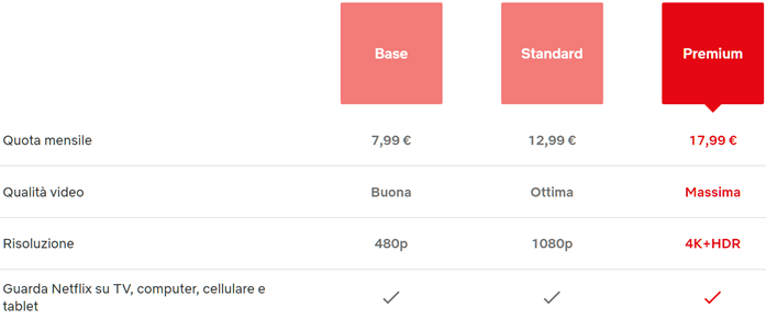 Netflix: costo abbonamenti e prezzi dei vari pacchetti | GiardiniBlog