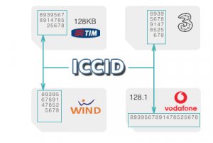 Come trovare il numero seriale della SIM (ICCID)