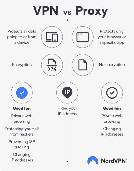 Proxy vs VPN: peculiarità e vantaggi | GiardiniBlog Proxy vs VPN: peculiarità e vantaggi | GiardiniBlog