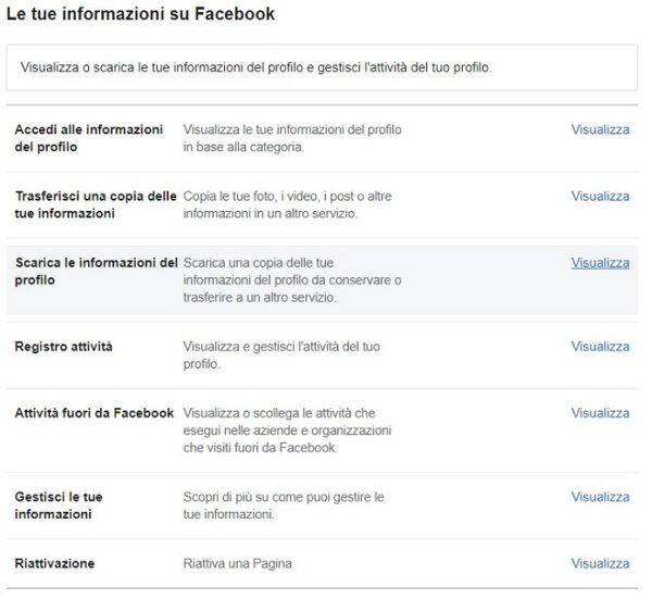 Come scaricare tutte le foto di Facebook | GiardiniBlog