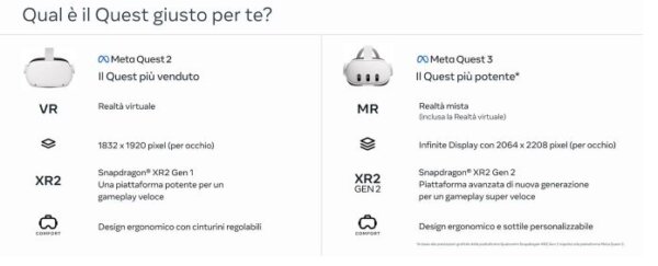 Meta Quest 3 e Meta Quest 3S: caratteristiche e funzionalità | GiardiniBlog